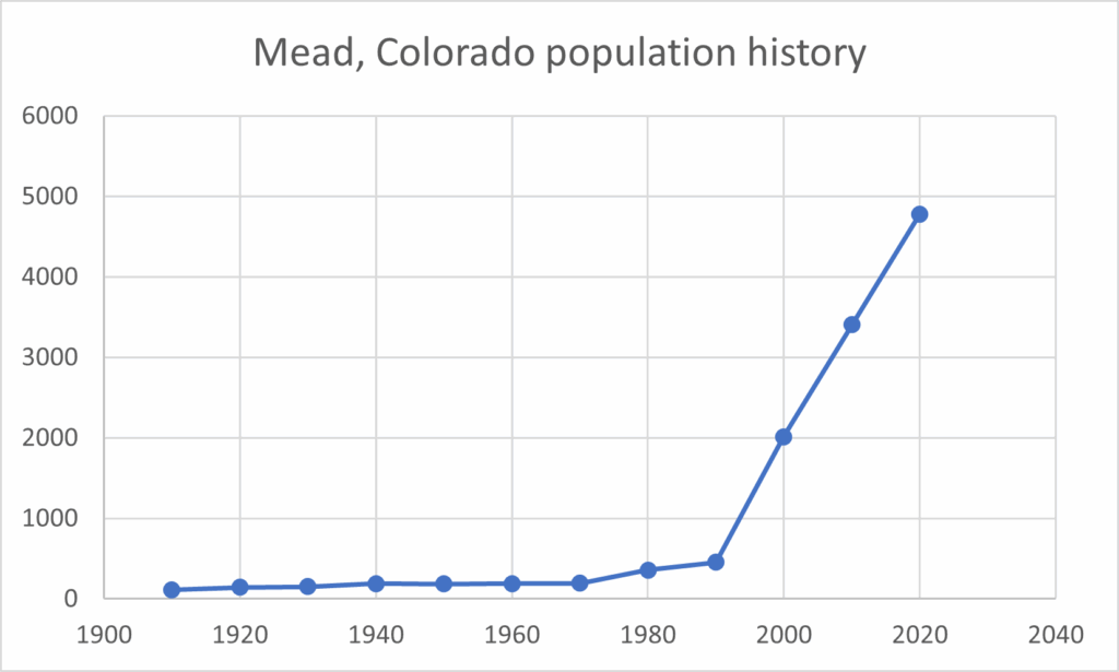 Mead, CO: See why this small town has a Unique Footprint - Small Town Vibe